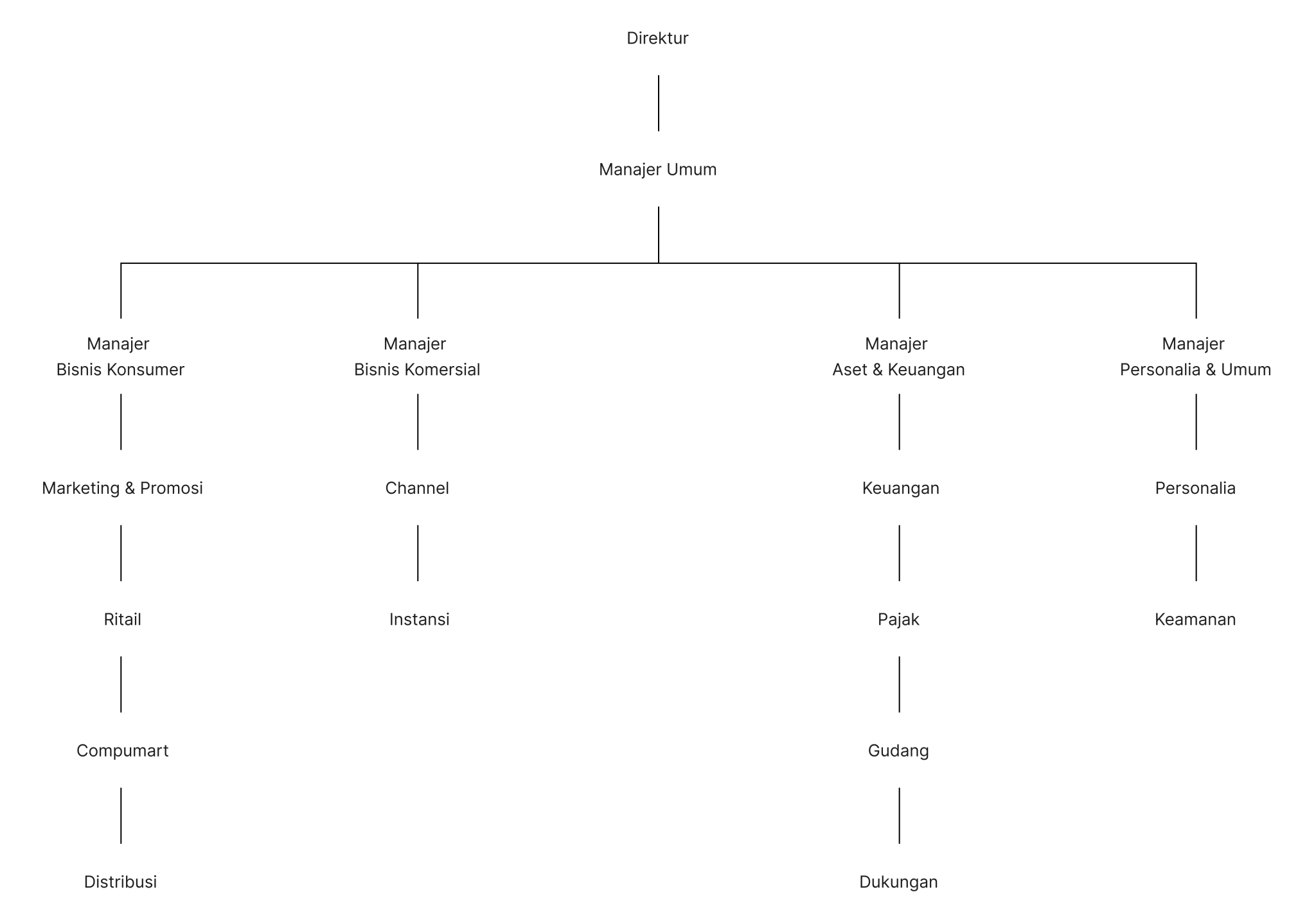 Tentang Kami – About Us
